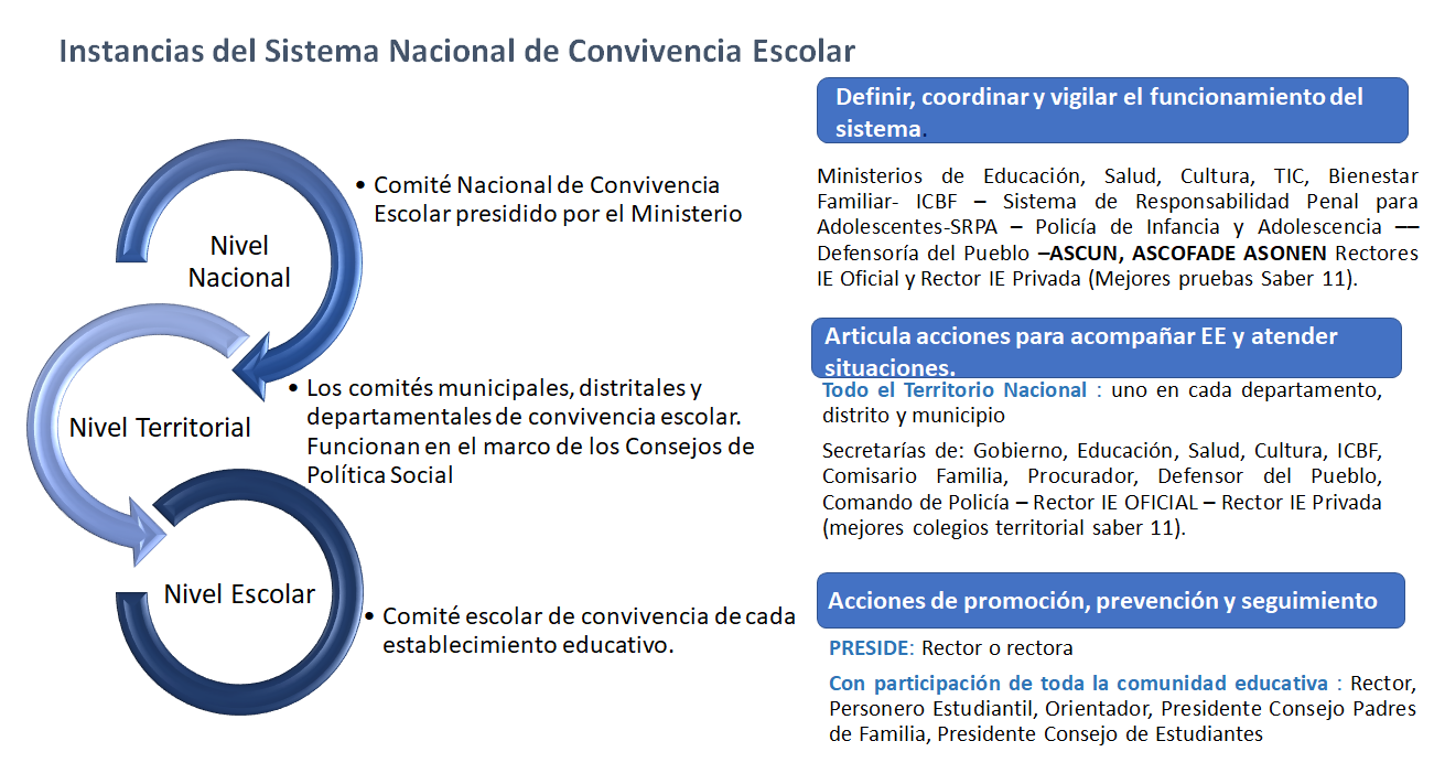 Ruta de Atención Integral para la Convivencia Escolar | Colombia Aprende